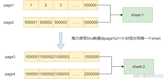 首页 Todocoder 全栈工程师专注于后台开发与架构及编程思想经验的分享 Java Go K8s 编程思想专家