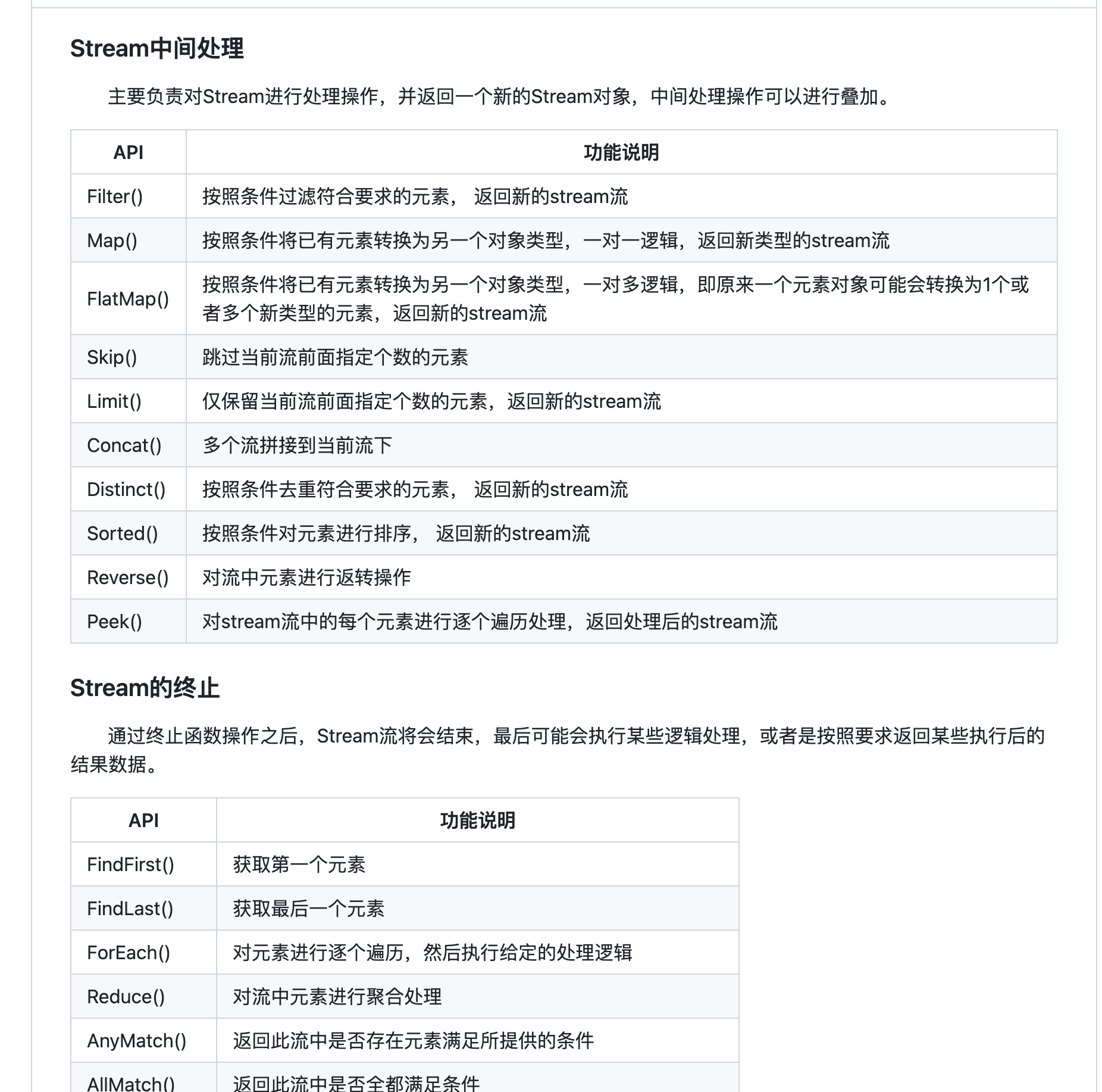 【go泛型】go泛型缺陷,go Stream是如何解决go不支持泛型方法的问题的? Todocoder 全栈工程师专注于后台开发与架构及编程思想经验的分享 Java Go K8s